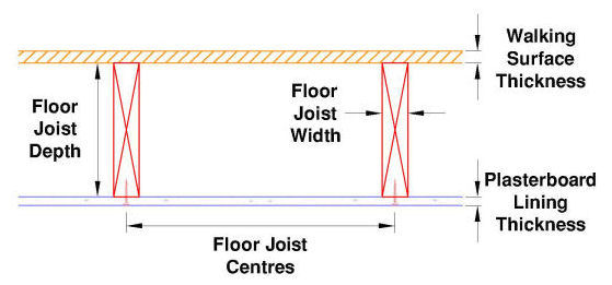 Floor - Mid Internal Floor - Timber - Input Required