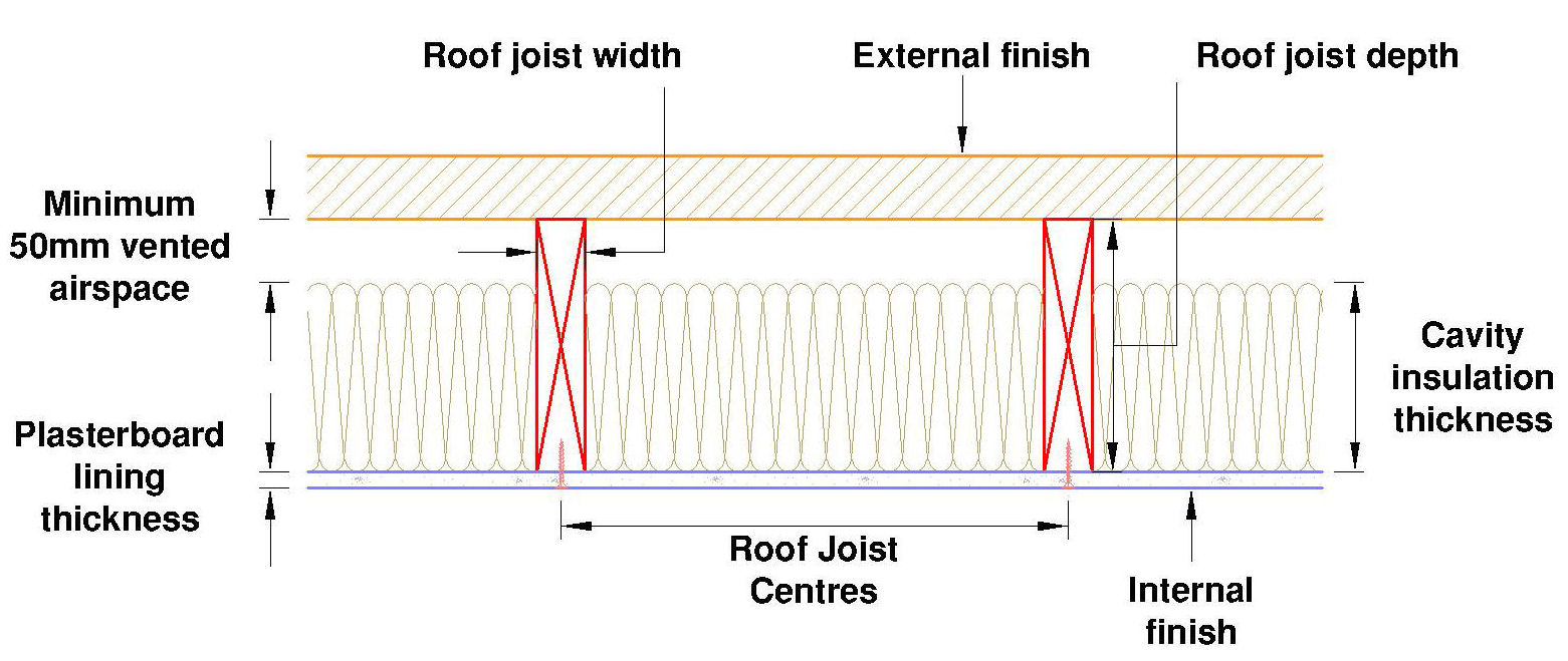 Roof - Flat Roof - Timber - Input Required